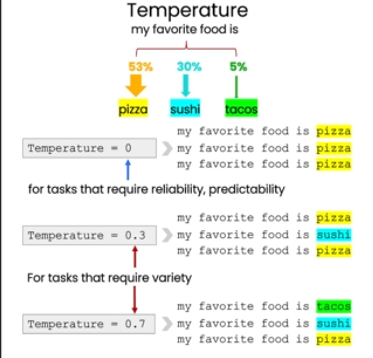 Prompt Engineering | 🍊 ATK'Log