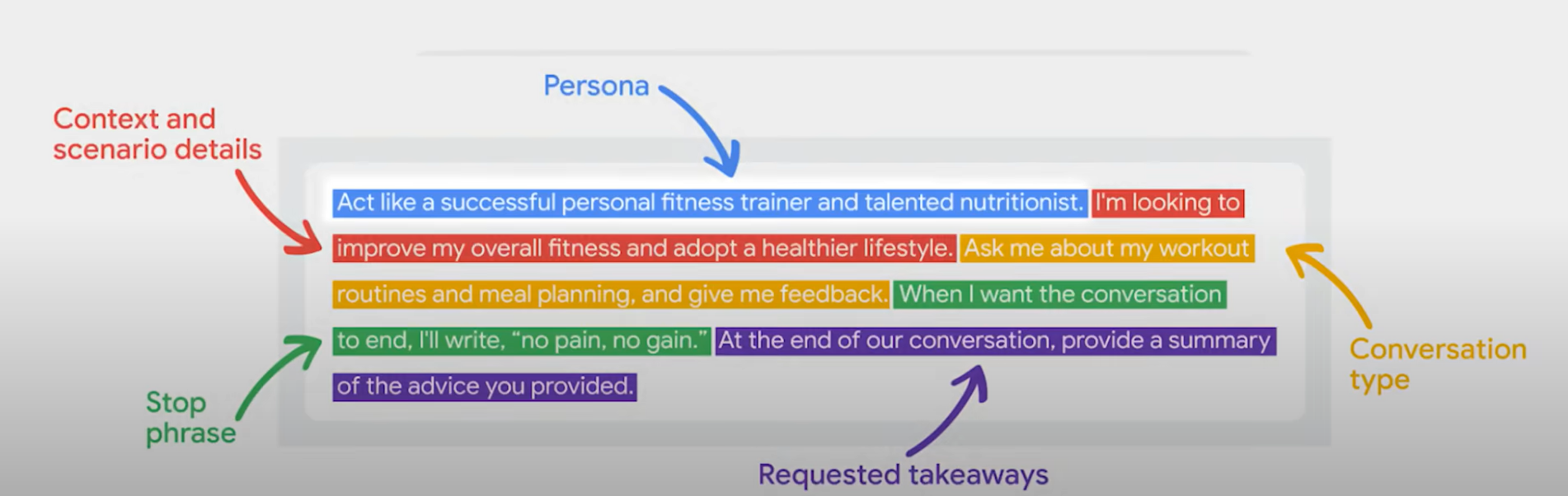 Prompt Engineering | 🍊 ATK'Log